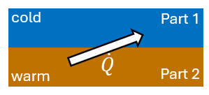 Multiphysics Simulation with Abaqus - Thermal Analysis